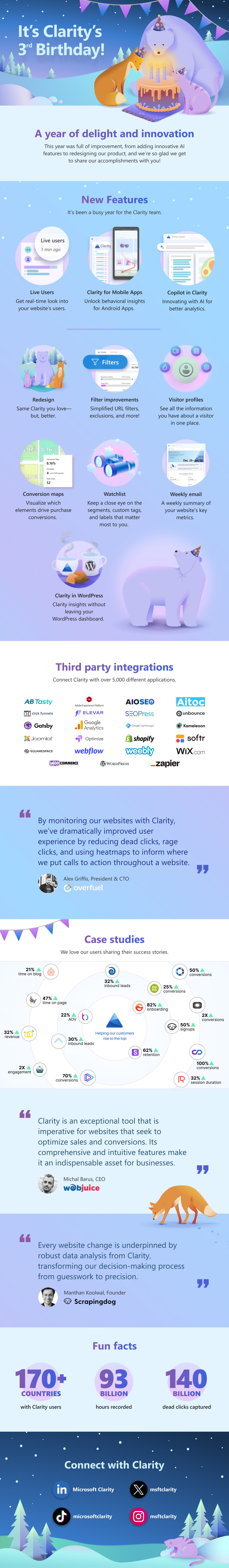 Microsoft Clarity Wrap-Up – ALYSSA VOEGELE